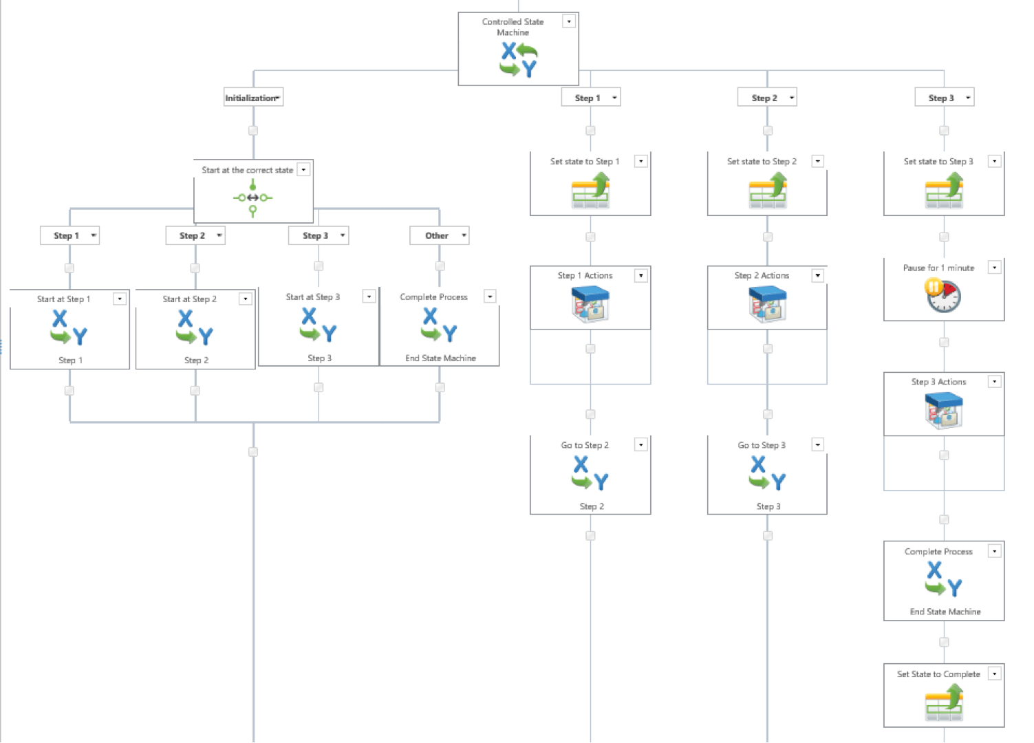 Creating Flexible Robust Nintex Workflows Extended State Machines Habanero Consulting Group 